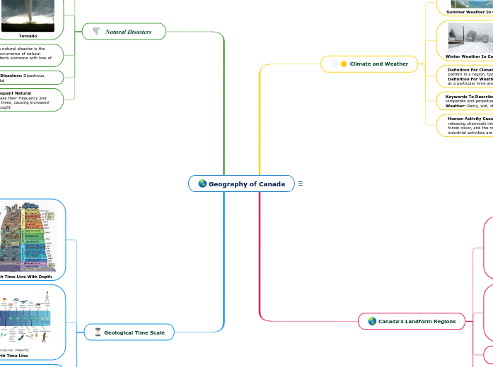 Geography of Canada - Mind Map
